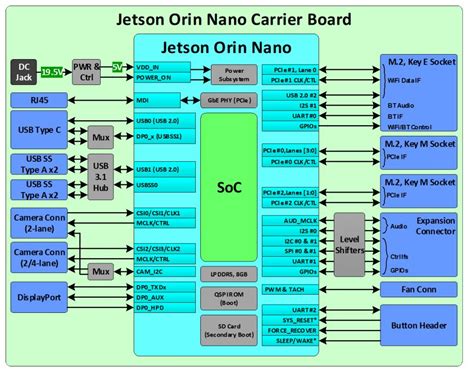 Nvidia Jetson Orin Nano Super 8gb Development Kit Arm Cortex A78ae