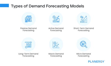 Demand Forecasting Methods Choosing The Right Type For Your Business PLANERGY Software