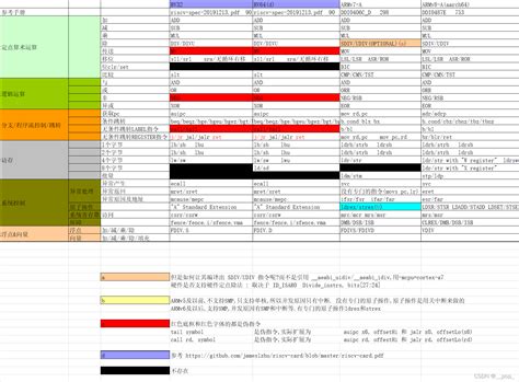 Risc 架构 指令集及寄存器对比 Arm32 Arm64 Rv32 Rv64riscv与a64 通用寄存器 Csdn博客