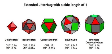 D Orbital Geometry Part 1 In2infinity