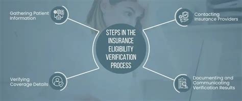 Medical Insurance Verification A Comprehensive Guide