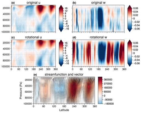 Poisson Equation Vertical Cases — Xinvert 017 Documentation