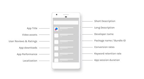 Tips To Get An App Ranked In The Google Play Store