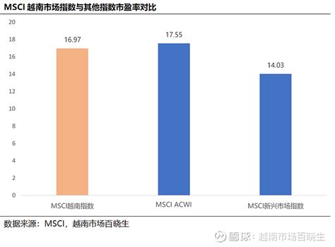 【方法论】越南股票和债券市场是什么样的？ 百晓生此前梳理了越南证券市场的发展历史，但是还没有跟大家聊过越南市场的一些基本常识，比如很多人不知道