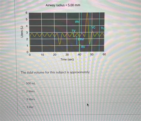Solved Airway Radius 5 00mmthe Tidal Volume For This