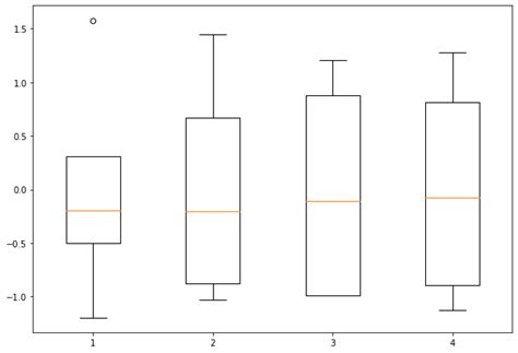 Why Data Scaling Is Important In Machine Learning How To Effectively Do It Analytics India
