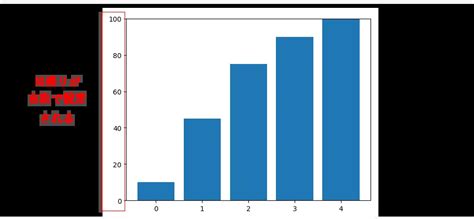 Pythonでy軸の目盛りラベルに最大値が表示されない問題 📊 データ分析ドットコム Pythonでy軸の目盛りラベルに最大値が表示されない問題 📊 データ分析ドットコム
