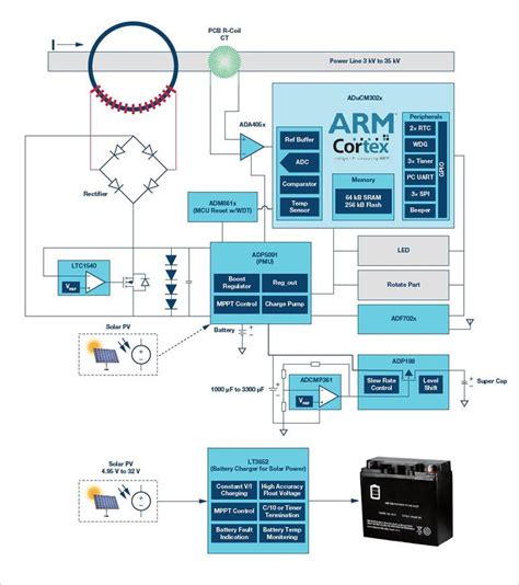 smart energy harvesting and low power fci design adi mouser