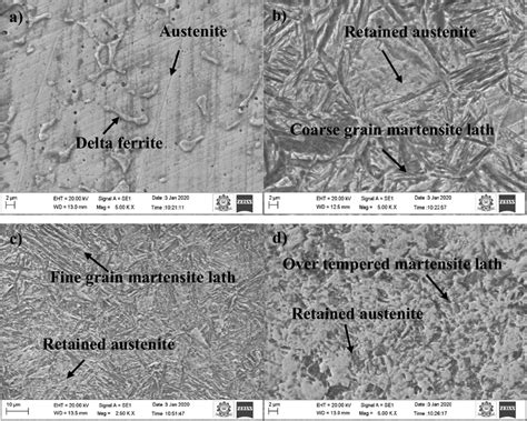 Microstructure Of The Armor Weldment A Fz B Cghaz C Fghaz And D F