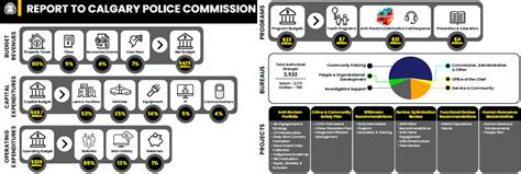 Calgary Police Commission