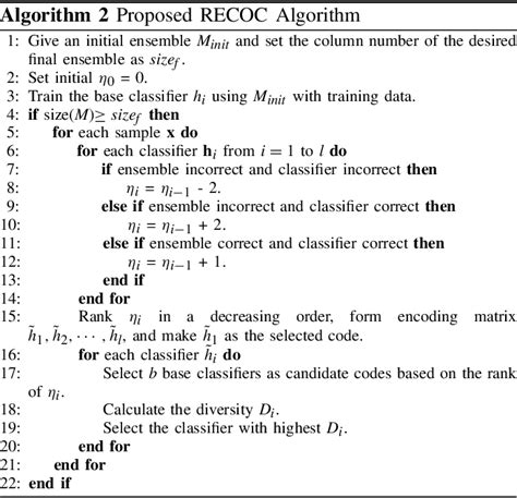 Figure 2 From A Hybrid Reducing Error Correcting Output Code For
