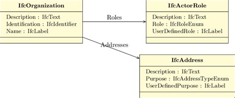 Annex D Informative Diagrams Ifc Documentation