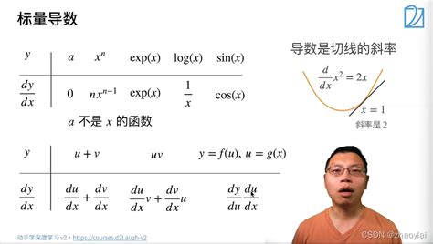 【动手学深度学习】00 矩阵求导和自动求导矩阵求导 自动求导 Csdn博客