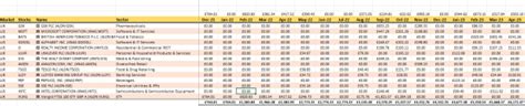 Dividend Dashboard Excel Dividends