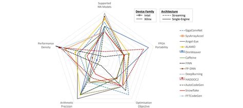 intelligent digital systems lab idsl research groups imperial