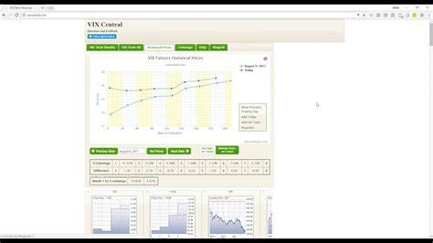 Explanation Of Contango Backwardation And The Vix Curve Structure
