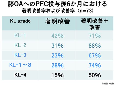 その痛み変形性膝関節症かもしれませんその② 足立慶友整形外科
