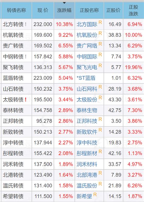 又一个转债强赎注意清仓 知乎