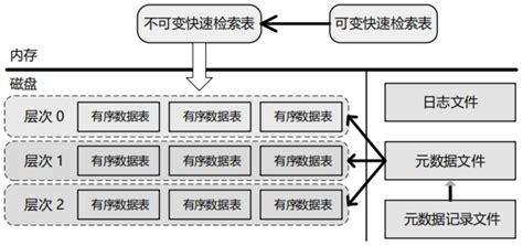 基于对等模式的多源数据链接与协同共享方法 爱企查
