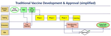 Process Doc Opportunity 3 Parallel Vs Sequential Processing Orion