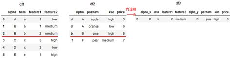 Pandas数据的合并与拼接的实现pandas拼接两个dataframe大飞攻城狮的博客 Csdn博客