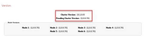 Netapp Hcisolidfire Element Software Upgrade Completes But Cluster Ui
