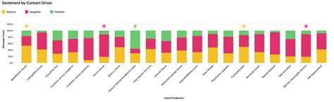Conversational Analytics — The Missing Piece In Your Customer