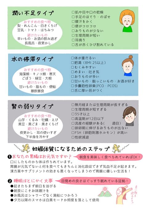 妊活冊子 山一薬舗｜子宝漢方で不妊体質改善を