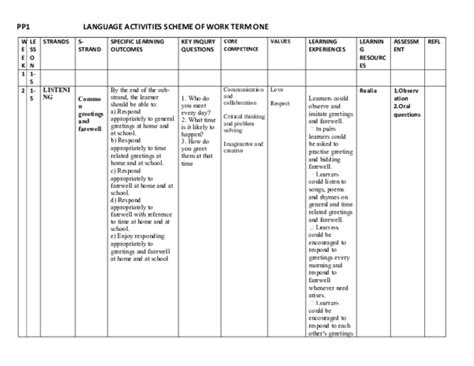 Doc Pp1 Schemes Of Work Language Activitiesdocx Kelvin Kinuthia