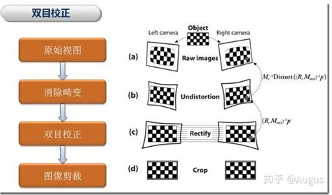 双目深度估计原理 Csdn博客