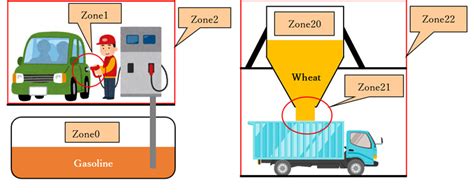 Explosion Proof Zone Category And Dust Explosion Proof Kubota