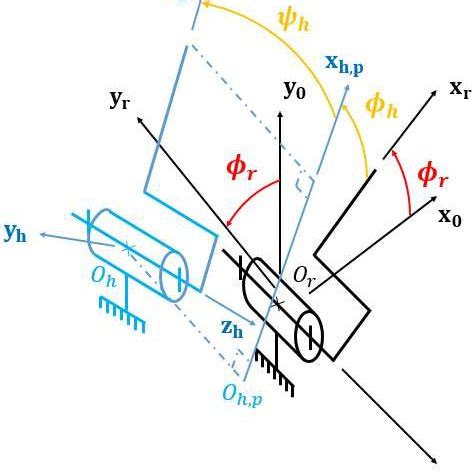 Misalignments Between Human And Exoskeleton A General Situation B Download Scientific