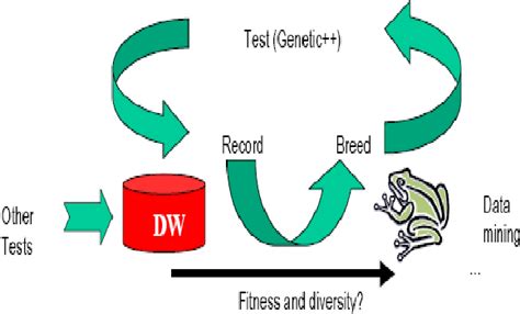 figure 1 from breeding software test cases with genetic algorithms