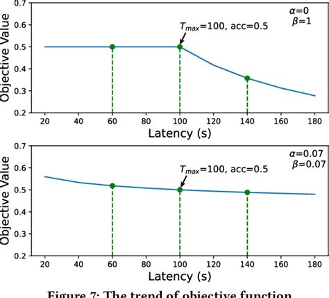 Figure 1 From Asfl Adaptive Semi Asynchronous Federated Learning For