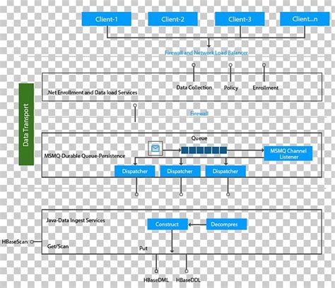 Apache Hadoop Computer Software Experience Organization Screenshot Png Clipart Angle Apache