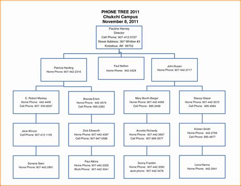 Call Tree Template Word