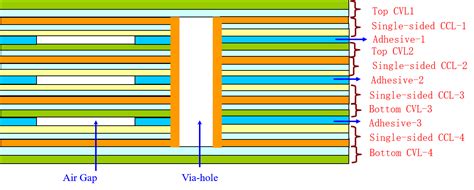How To Make Flexible PCB Flexible PCB Fabrication Process JHYPCB