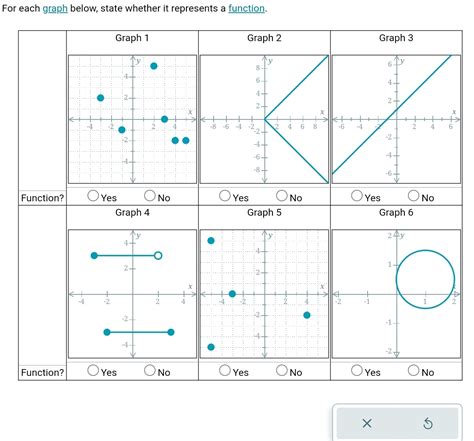 Solved For Each Graph Below State Whether It Represents A Chegg Com