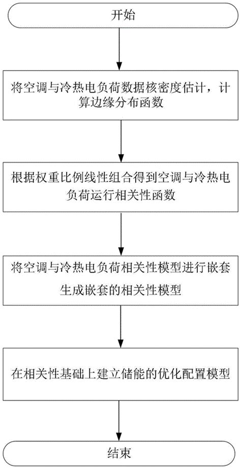 考虑空调与多种负荷运行相关性的储能优化配置方法与流程 2