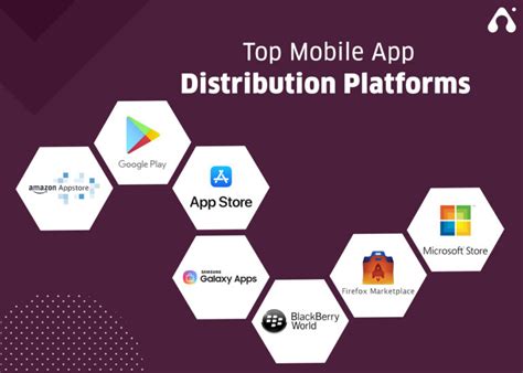 Most Popular Mobile App Distribution Platforms