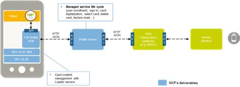 NXP Introduces IoT Wearable Payment Solution EE Times Asia