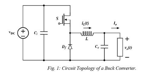 S 1 G S H S U S Plant Input E S G S R S