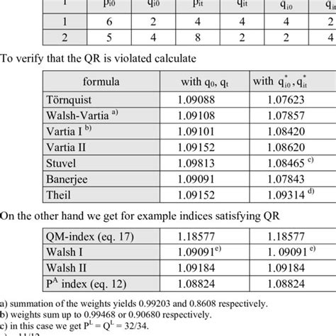 pdf index formula of laspeyres and the inversion test