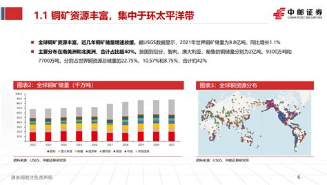 中邮证券铜行业传统 新兴领域需求共振打开成长空间附报告 东西智库