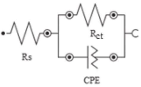 Equivalent Circuit Used To Interpret Electrochemical Impedance Results