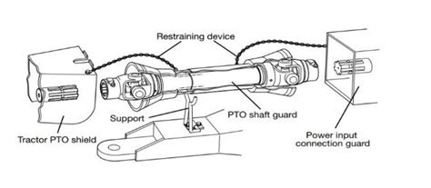 PTO Spline Shaft Cardan Splined Shape Tractor Flexible PTO Drive Shaft For Agricultural Machine