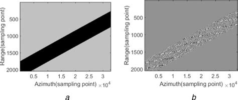 Echo Simulation Results A Amplitude B Phase Download Scientific