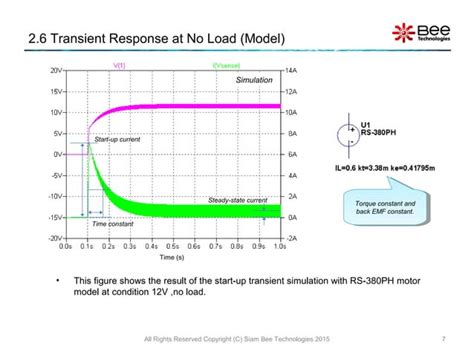 device modeling and simulation of dc motor using ltspice ppt radio