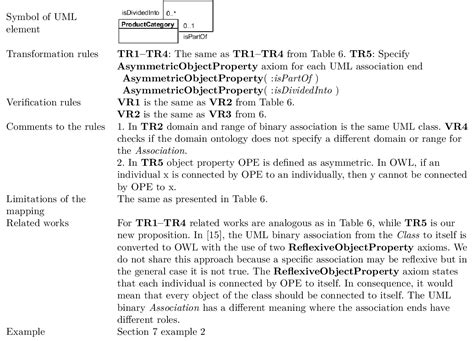 table 8 from representation of uml class diagrams in owl 2 on the