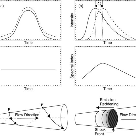 The Standard Model Of An Agn Showing The Jet Emission Download
